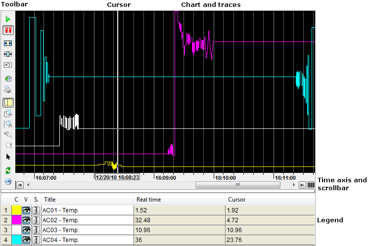 Trend Viewer overview